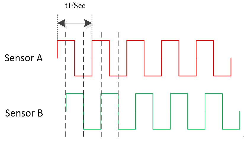S32K1-Calculate the motor speed based on the FTM - NXP Community