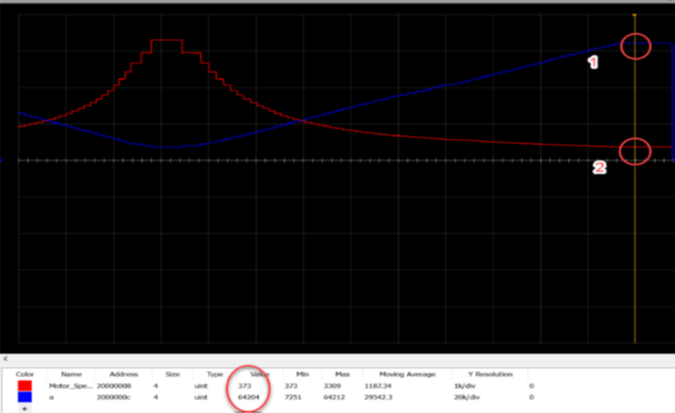 S32K1-Calculate the motor speed based on the FTM - NXP Community
