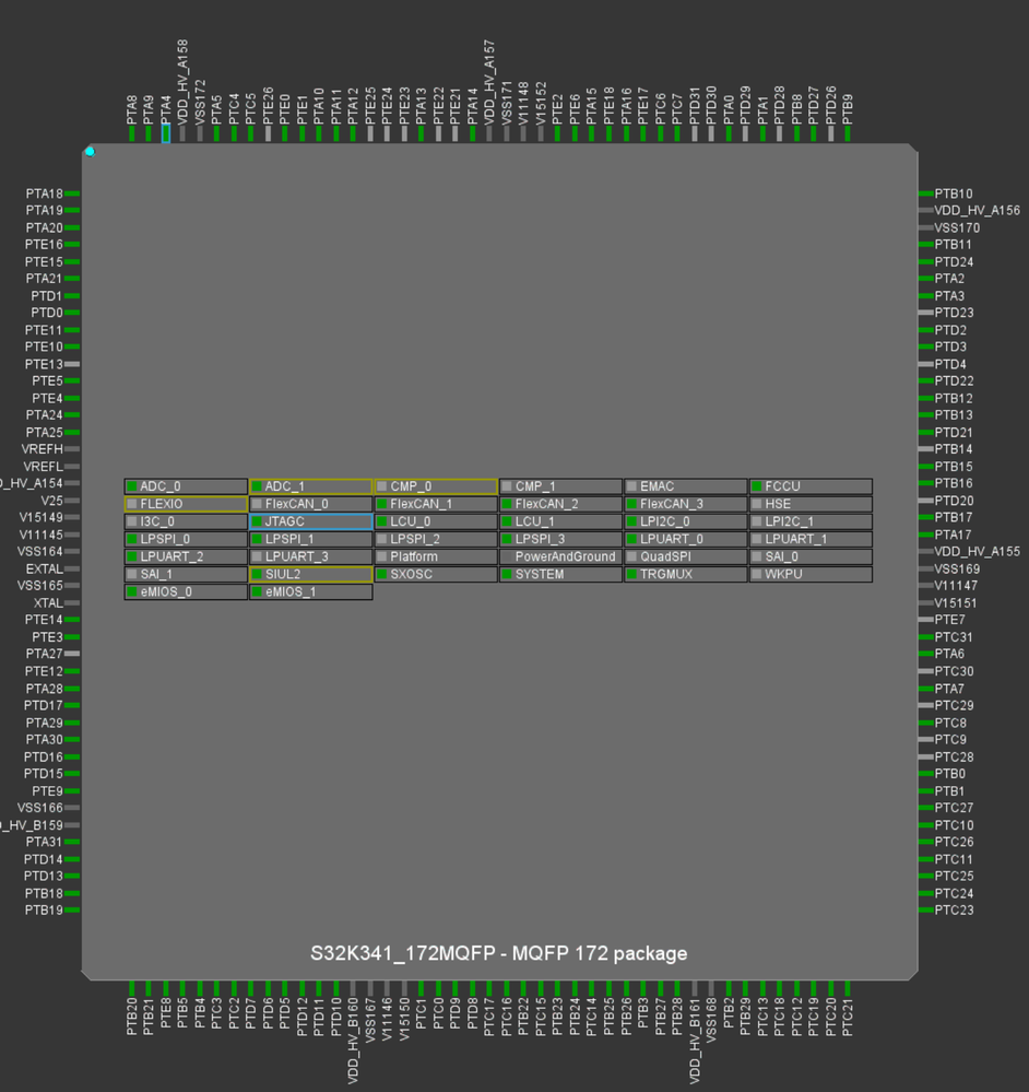 Solved: Which are the TRACE pins - connections for S32K344 S32K341 ...