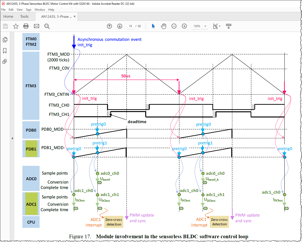 S32k144 ADC with PDB0 trigger - NXP Community