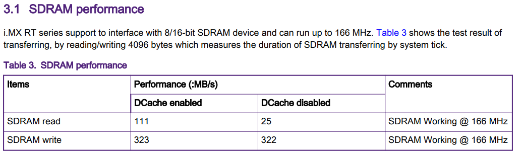 IMXRT SDRAM Performance Issue - NXP Community