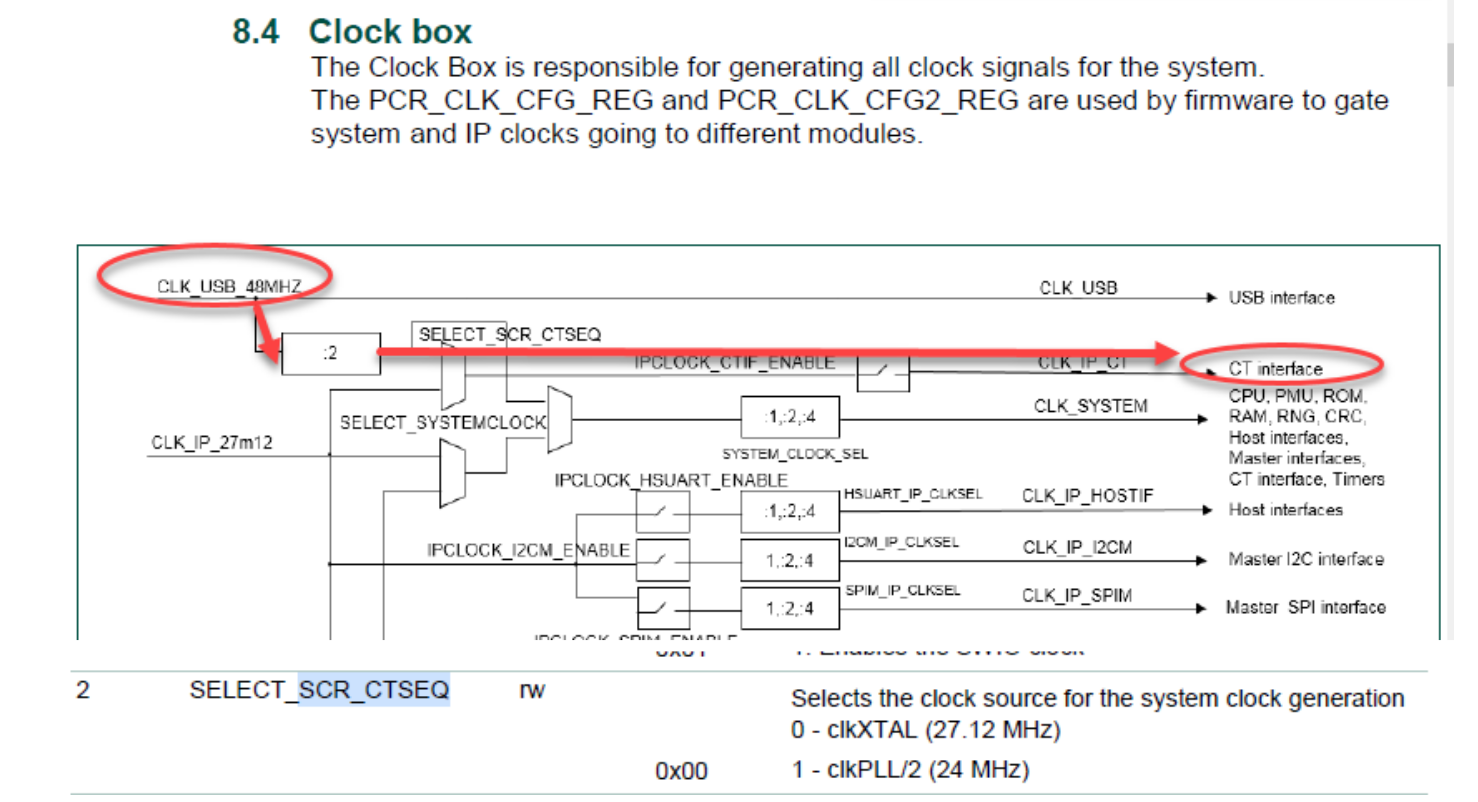 [PN7462]How to set up CT's clock frequency with an alternative source ...