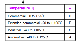 Is commercial grade, industrial grade, consumer grade CPU exist at the ...