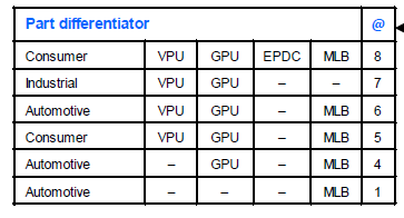 Is commercial grade, industrial grade, consumer grade CPU exist at the ...