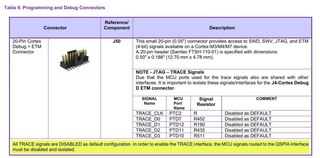 Solved: Which are the TRACE pins - connections for S32K344 S32K341 ...