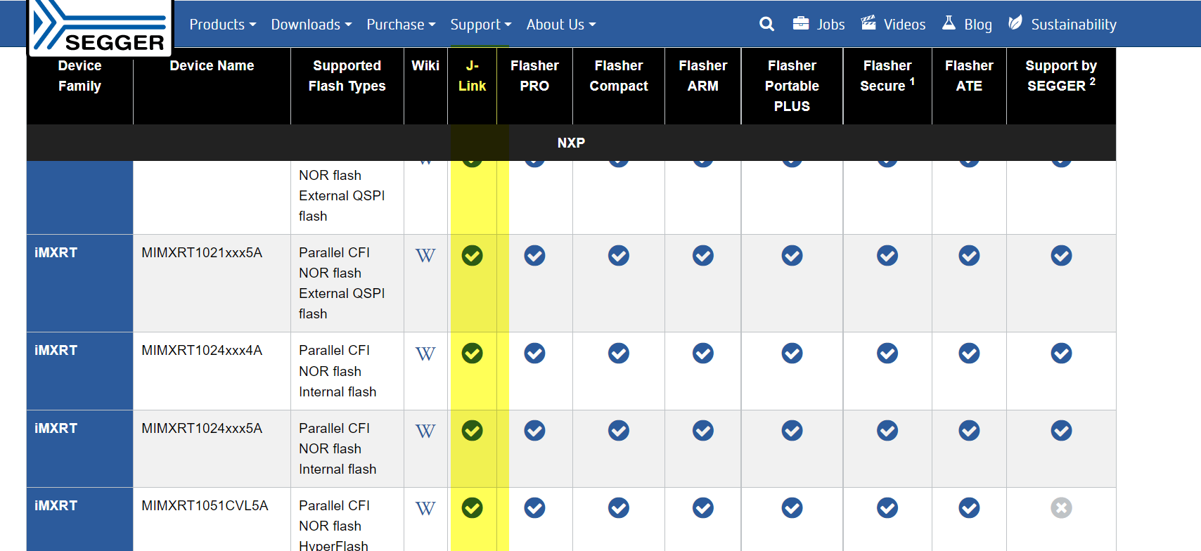 Which jlink probes are supported for i.mx rt ? - NXP Community