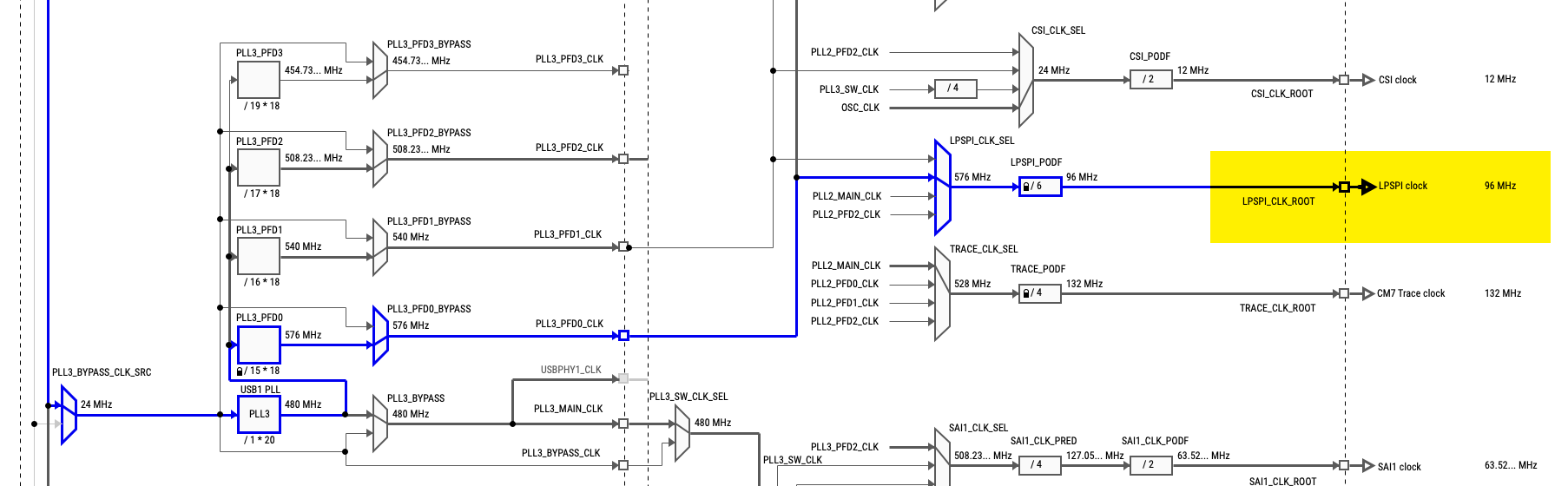 iMX RT1062 LPSPI clock incorrect - NXP Community