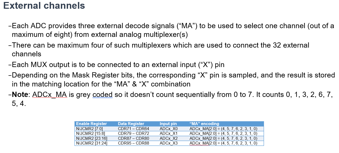 Solved: What are the external inputs in ADC peripheral ? And whre are they connected ? - NXP ...