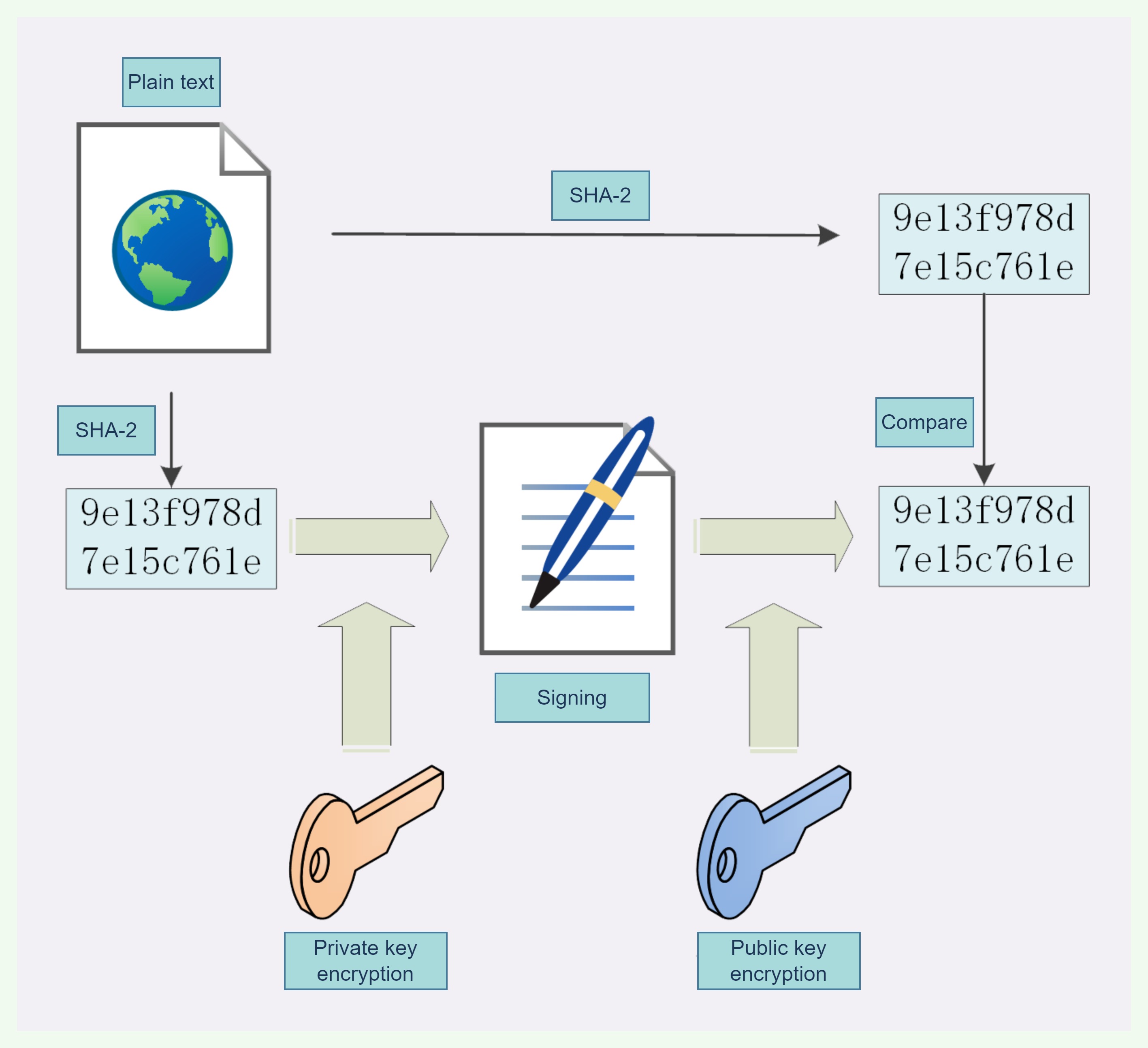 The trust chain of HAB boot - NXP Community