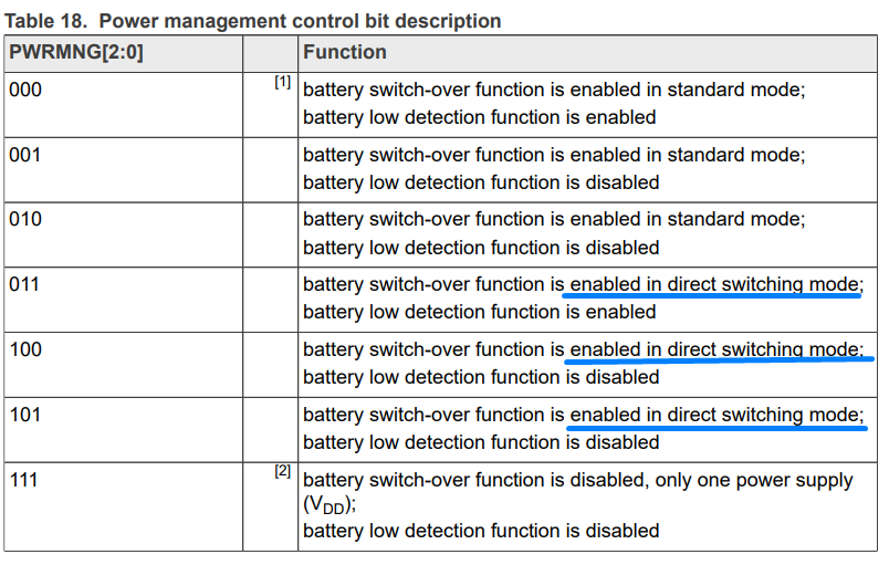 Solved: Proper sizing of PCF2129 Vdd RC network - NXP Community