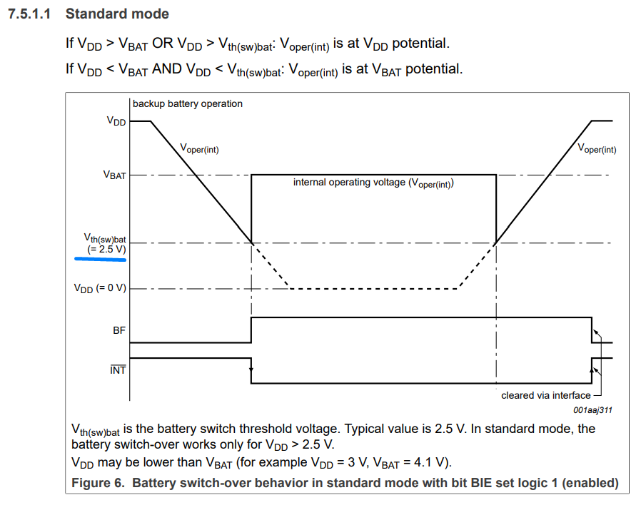 Solved: Proper sizing of PCF2129 Vdd RC network - NXP Community