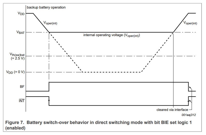 Solved: Proper sizing of PCF2129 Vdd RC network - NXP Community