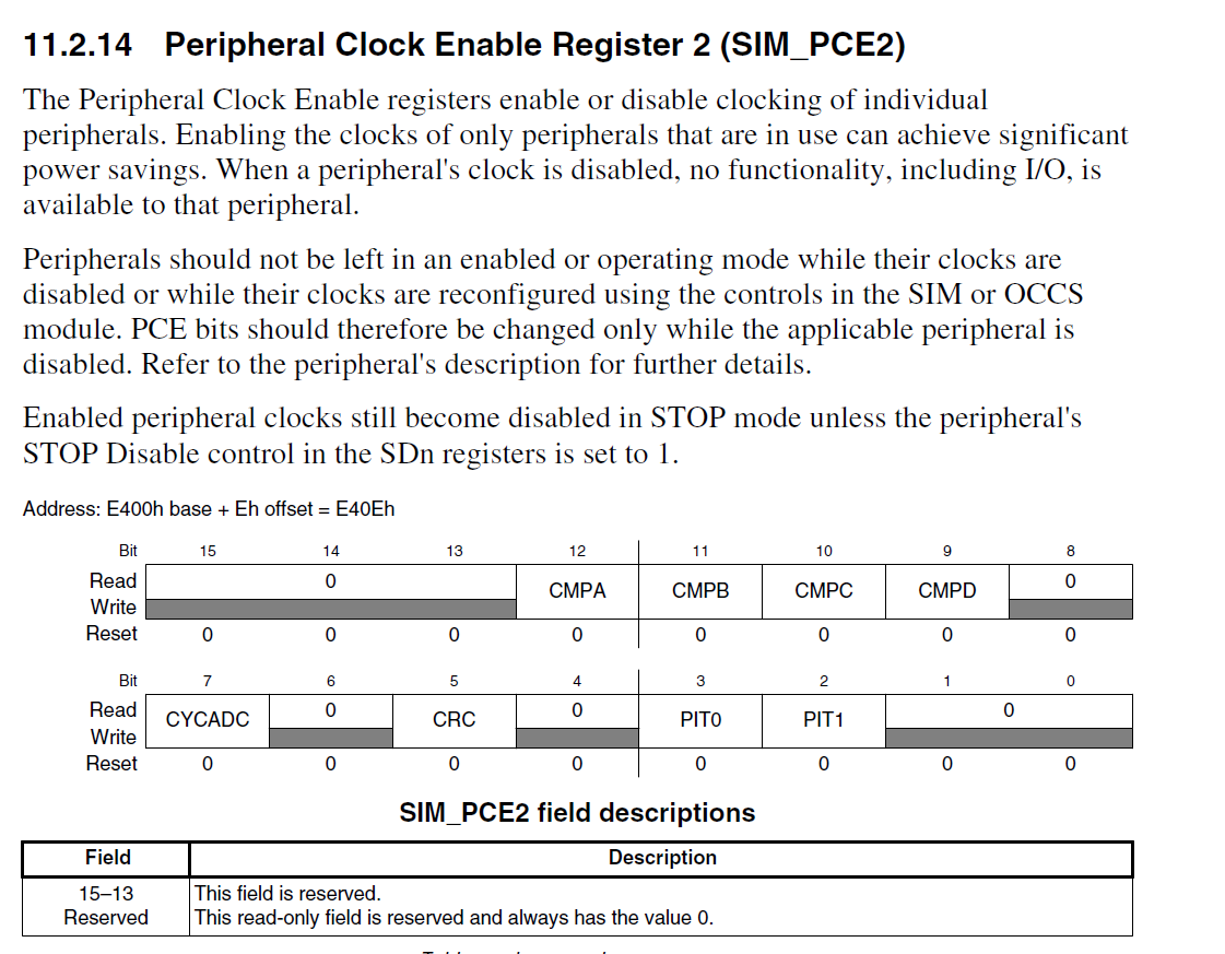 Solved: PIT_0 not invoking ISR - NXP Community