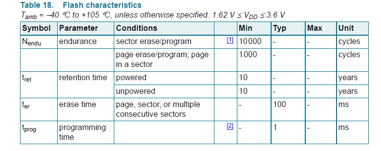 Guaranteed number of flash write/erase cycles - NXP Community