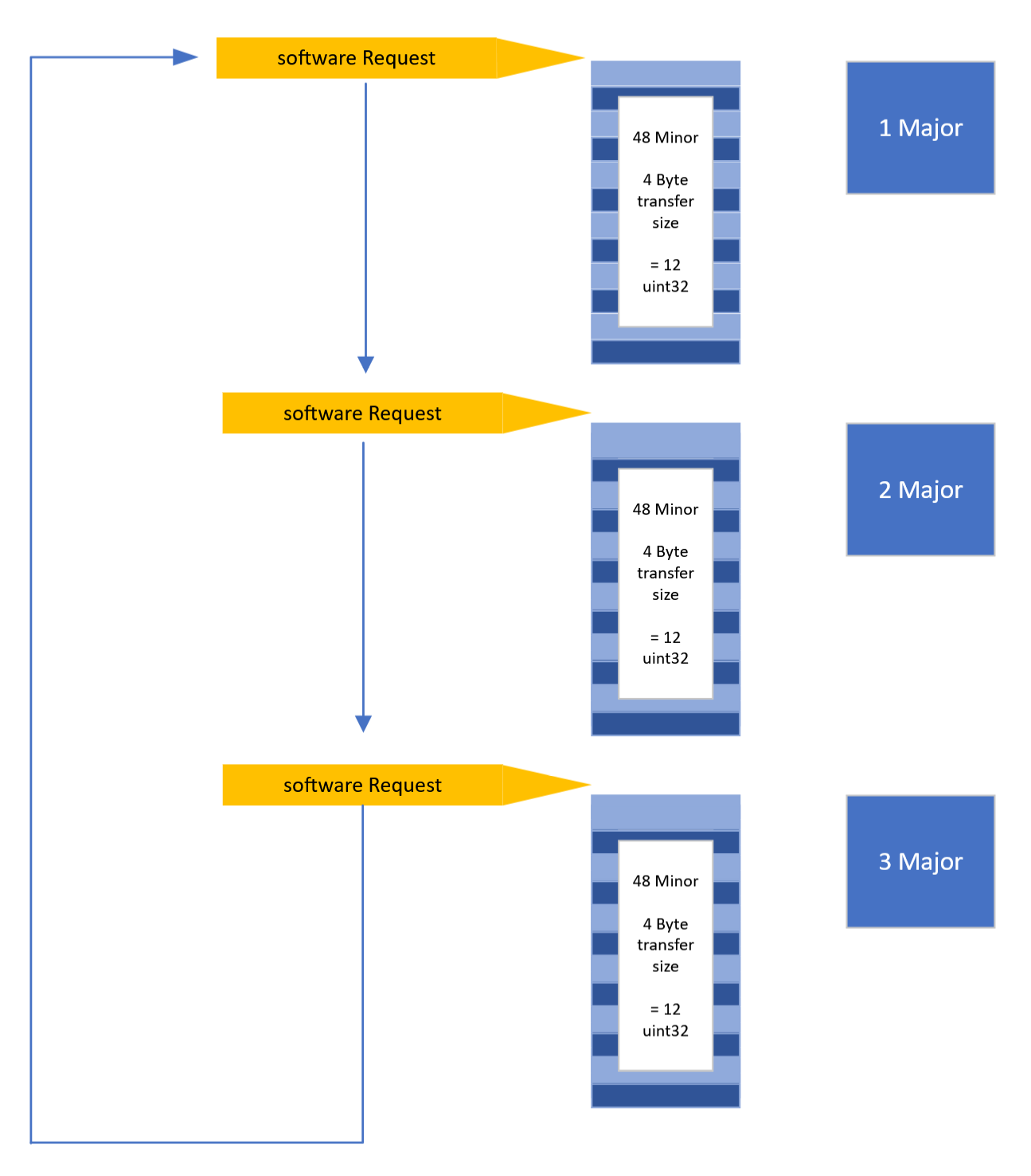 eDMA channel works only once - NXP Community