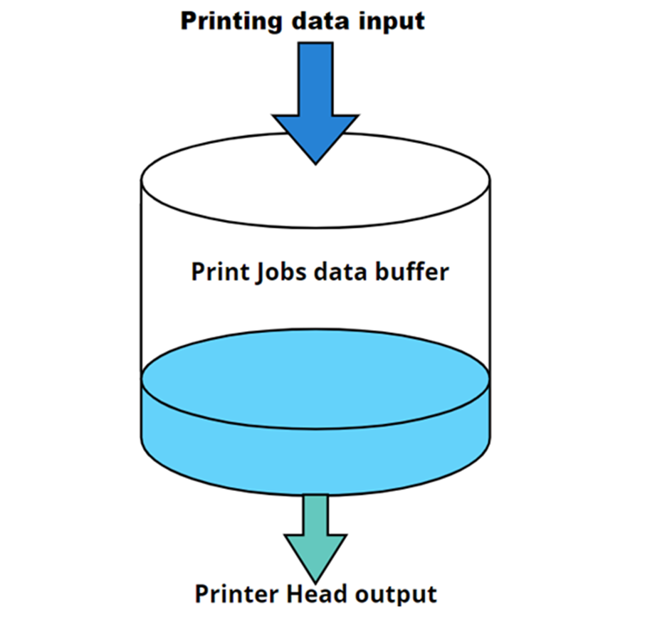 Flow-Control in Network Label Printer - NXP Community