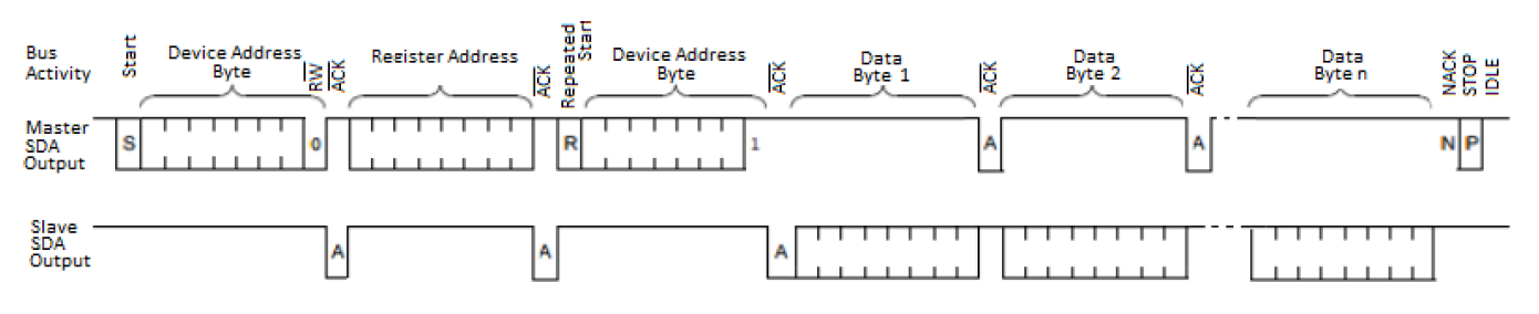 Solved: LPI2C Slave Callback - NXP Community