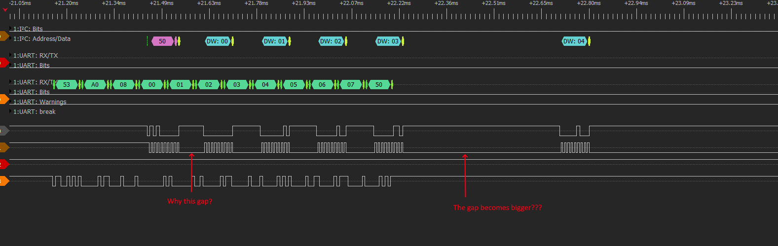SC18IM704 High speed is slower on the I2C bus - NXP Community