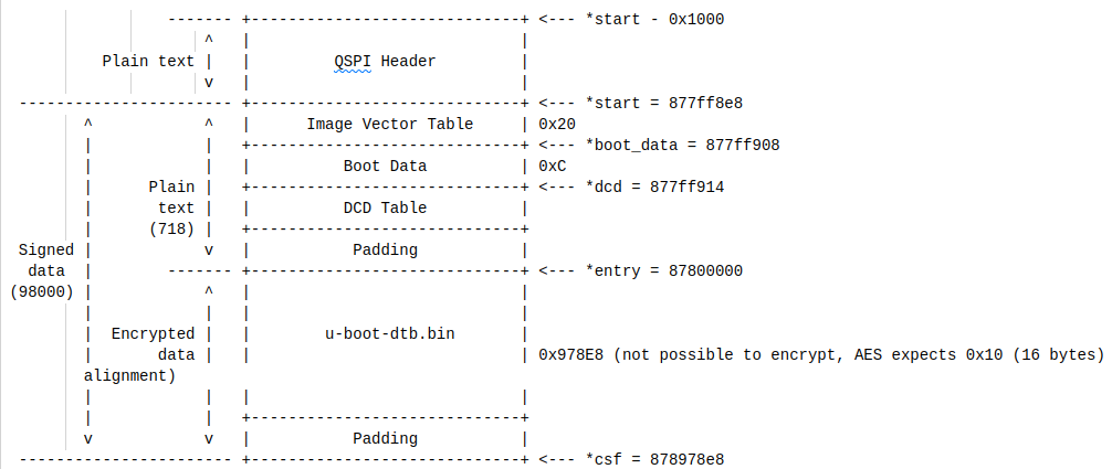 Improper Imx Header On Qspi U Boot Nxp Community