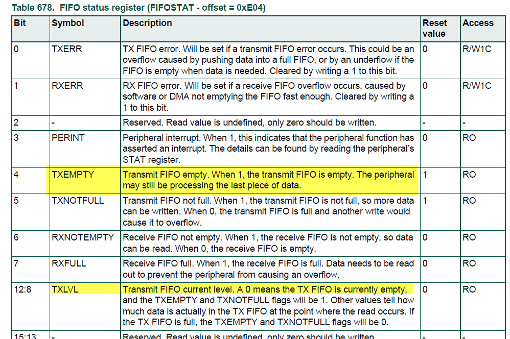 Solved: SPI_WriteData - NXP Community