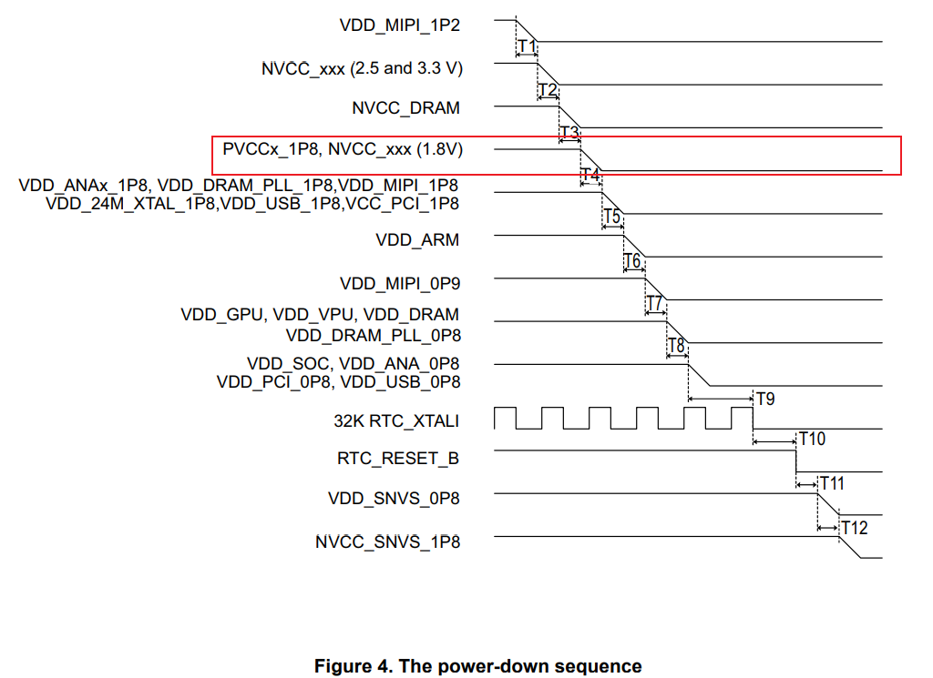 Solved: GPIO Recommendation - NXP Community