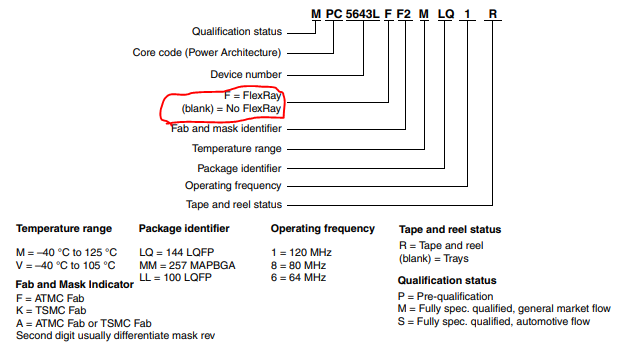 Question for PCN16247 (PCN for MPC5643L) - NXP Community