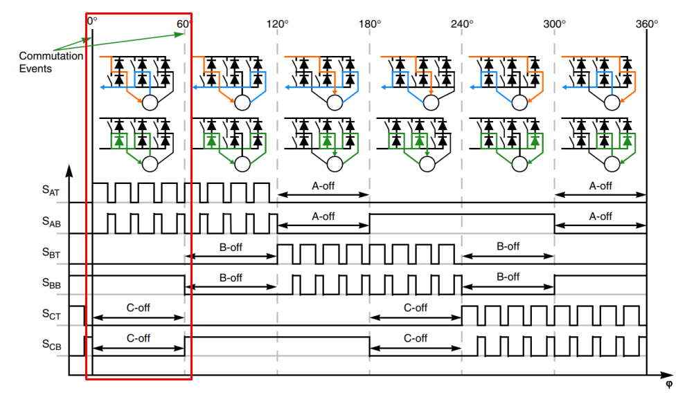 hall sensor sector - NXP Community