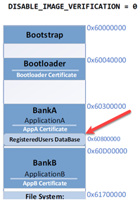 Data preservation and leakage in secure boot mode - NXP Community