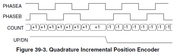 quadrature - NXP Community