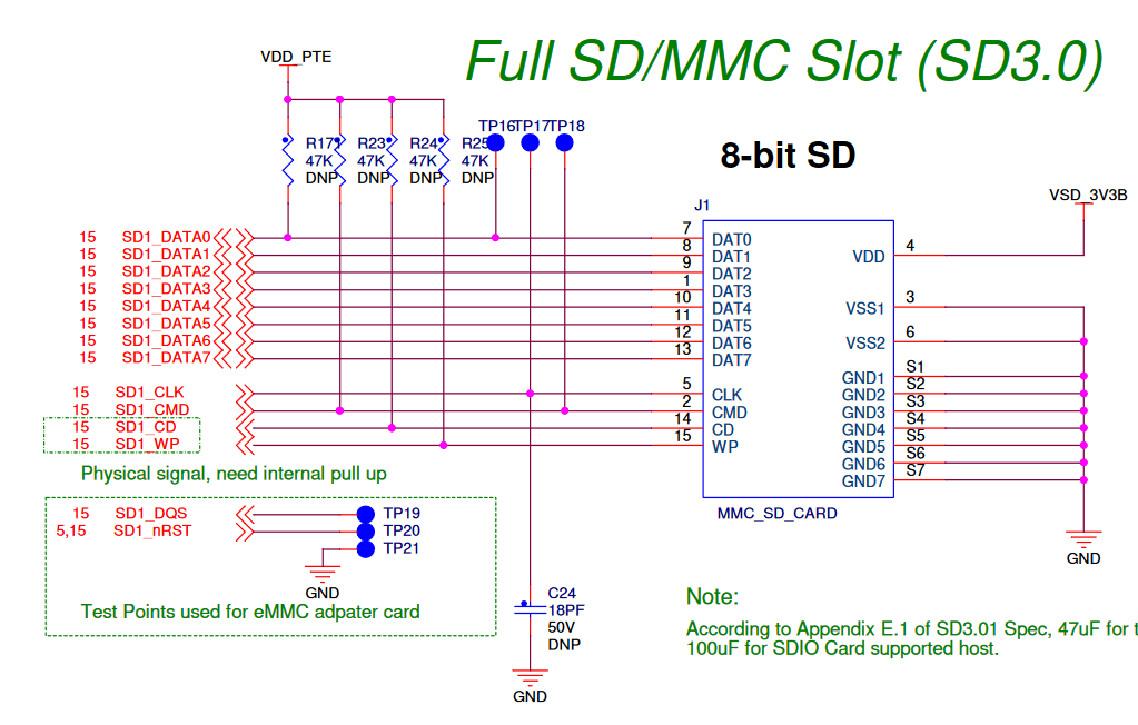 HS200 or HS400 can be used on MCIMX7ULP-EVK? - NXP Community