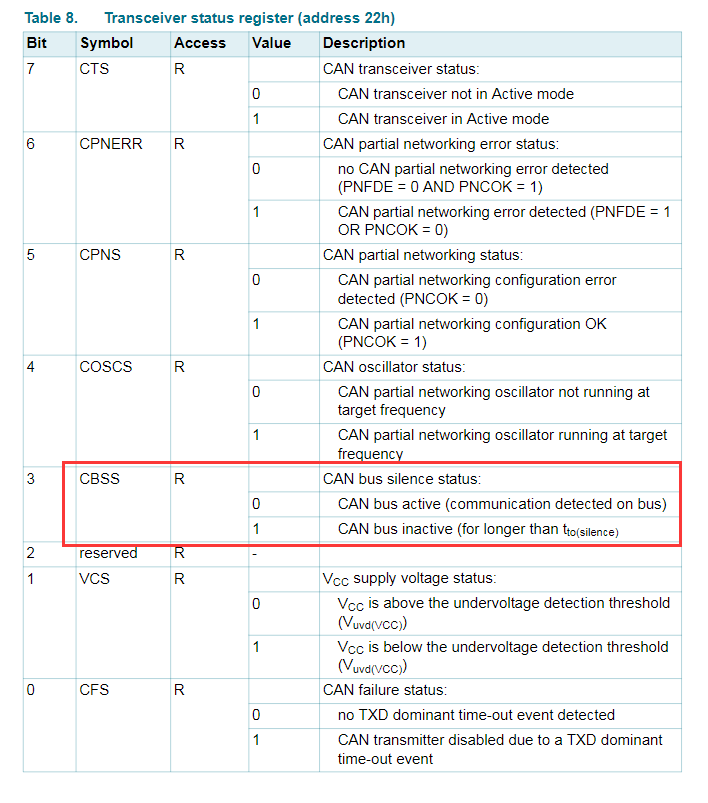 About TJA1145T Init question and can not resend - NXP Community