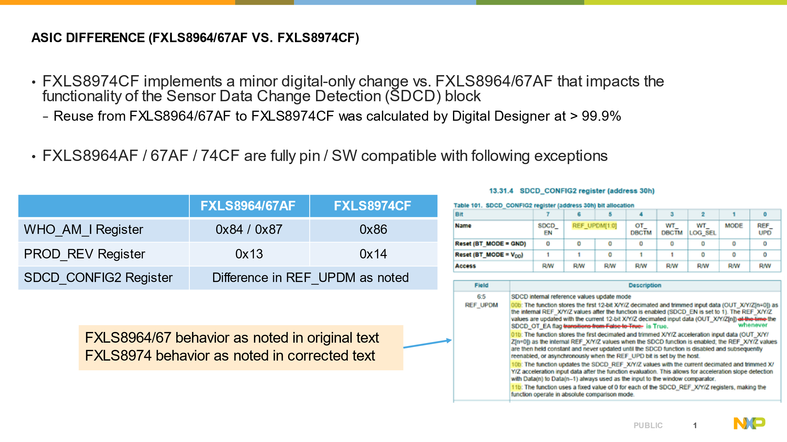 Solved: replacement of FXLS8974 - NXP Community