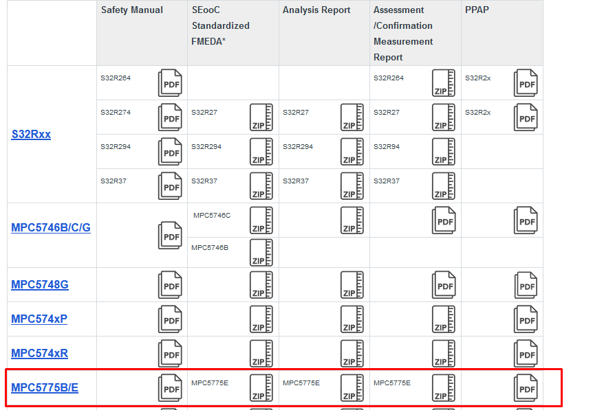 MPC5775B IEC 60730 Class B library - NXP Community