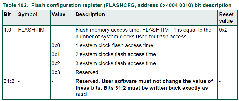 LPC84x Flash memory access time - NXP Community