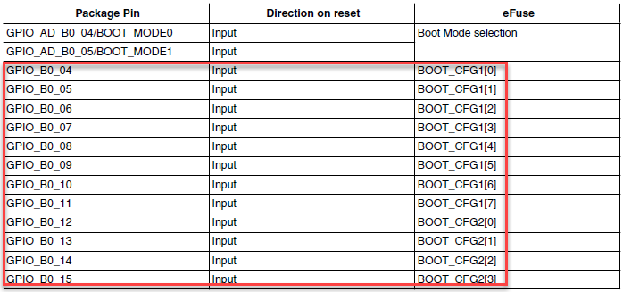 Solved: iMXRT1064 Internal Flash and Boot Options - NXP Community