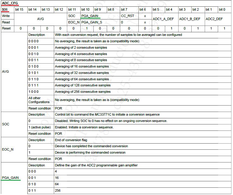 MC33771 SPI - NXP Community