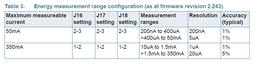 Explore the Features of MCU-Link Pro - NXP Community
