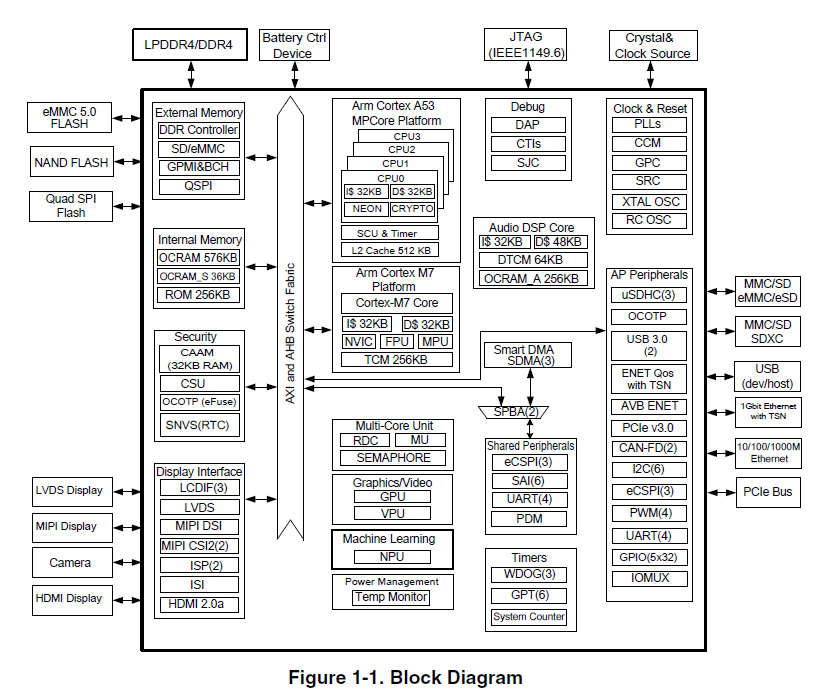 i.MX8MP USB PD realized - NXP Community