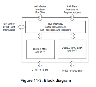 i.MX8MP USB PD realized - NXP Community