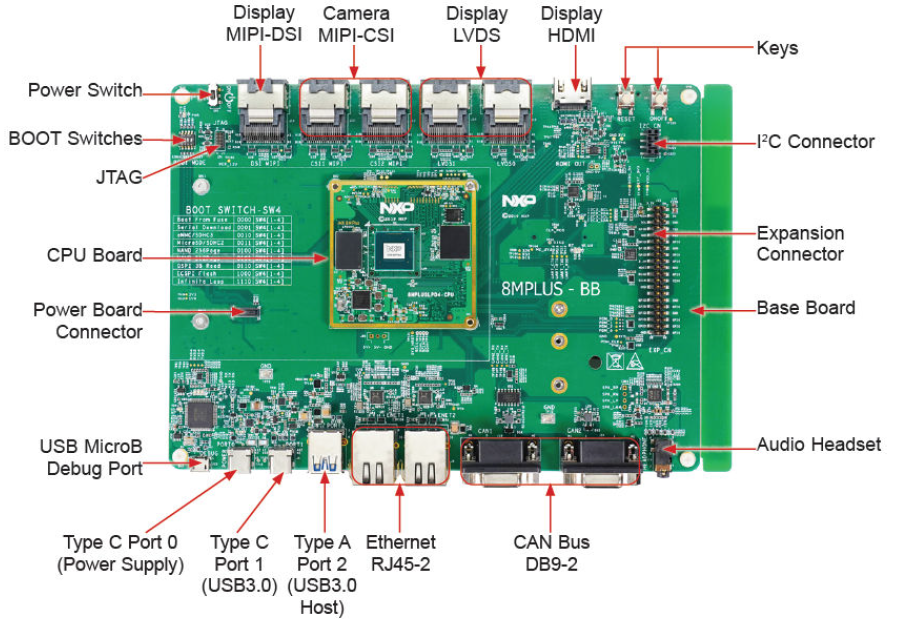 i.MX8MP USB PD realized - NXP Community