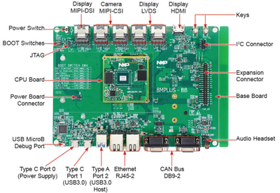 i.MX8MP USB PD realized - NXP Community