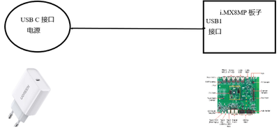 i.MX8MP USB PD realized - NXP Community