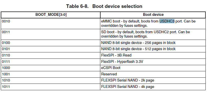 Boot from emmc mmc0 - NXP Community