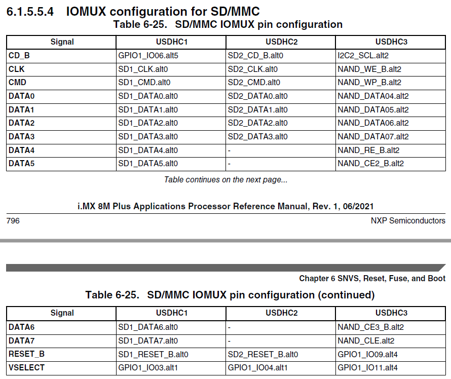 Boot from emmc mmc0 - NXP Community