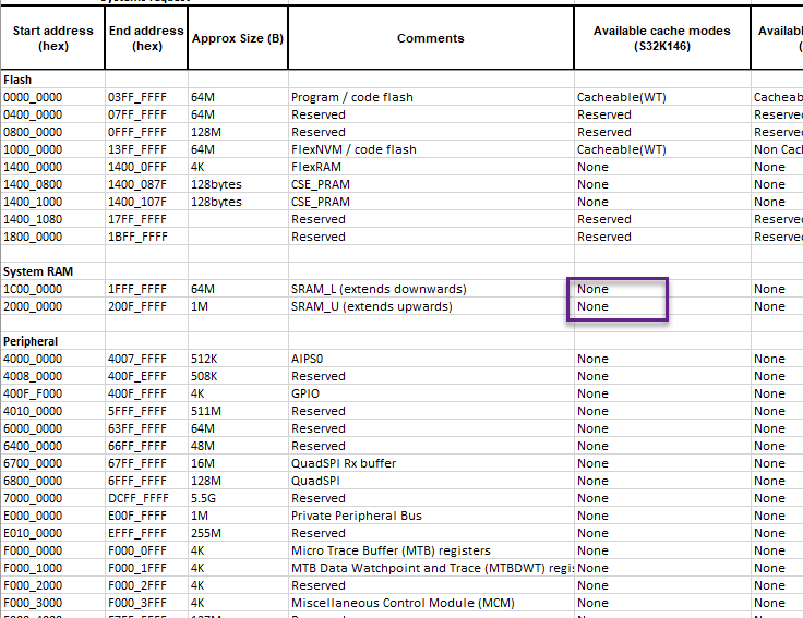 How to configure the SRAM_L and SRAM_U as non-cacheable for s32k146 ...