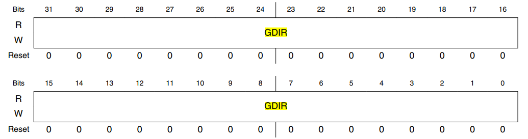 Retrieving a GPIO's direction (input/output) - NXP Community