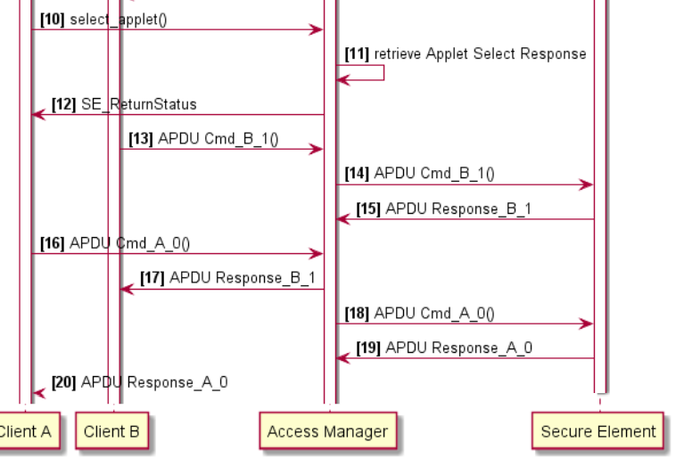Access Manager restrictions - NXP Community