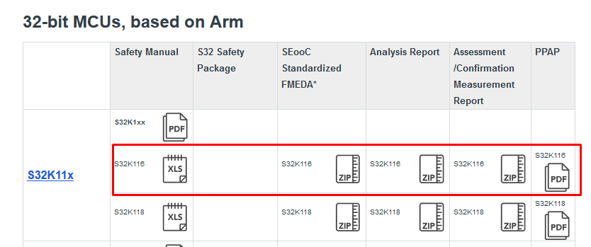 How to develop Functional safety requirements SEooC for S32K116(AutoSAR ...