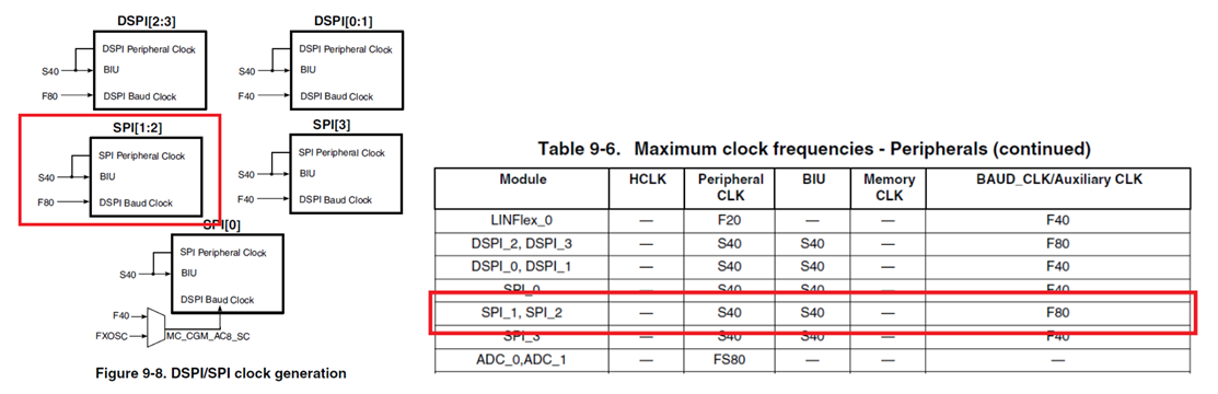 Solved: SPI setup question - NXP Community