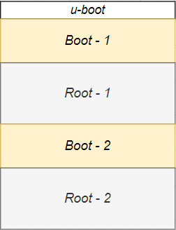 Select New Boot Partition via U-boot on SD Card - NXP Community